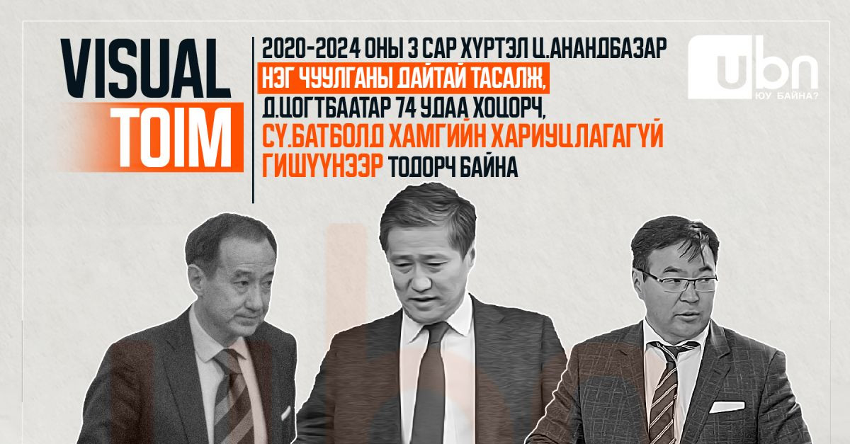 VISUAL TOIM: 2020-2024 оны 3 сар хүртэл Ц.Анандбазар НЭГ ЧУУЛГАНЫ ДАЙТАЙ ТАСАЛЖ, Д.Цогтбаатар 74 ...