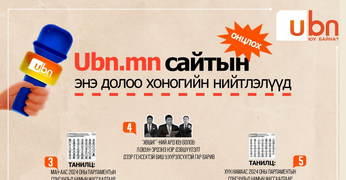 UBN.mn сайтын энэ долоо хоногийн ОНЦЛОХ нийтлэлүүд